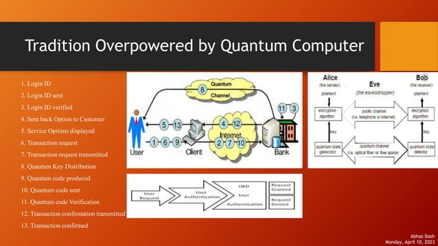 quantum computing | PPTX