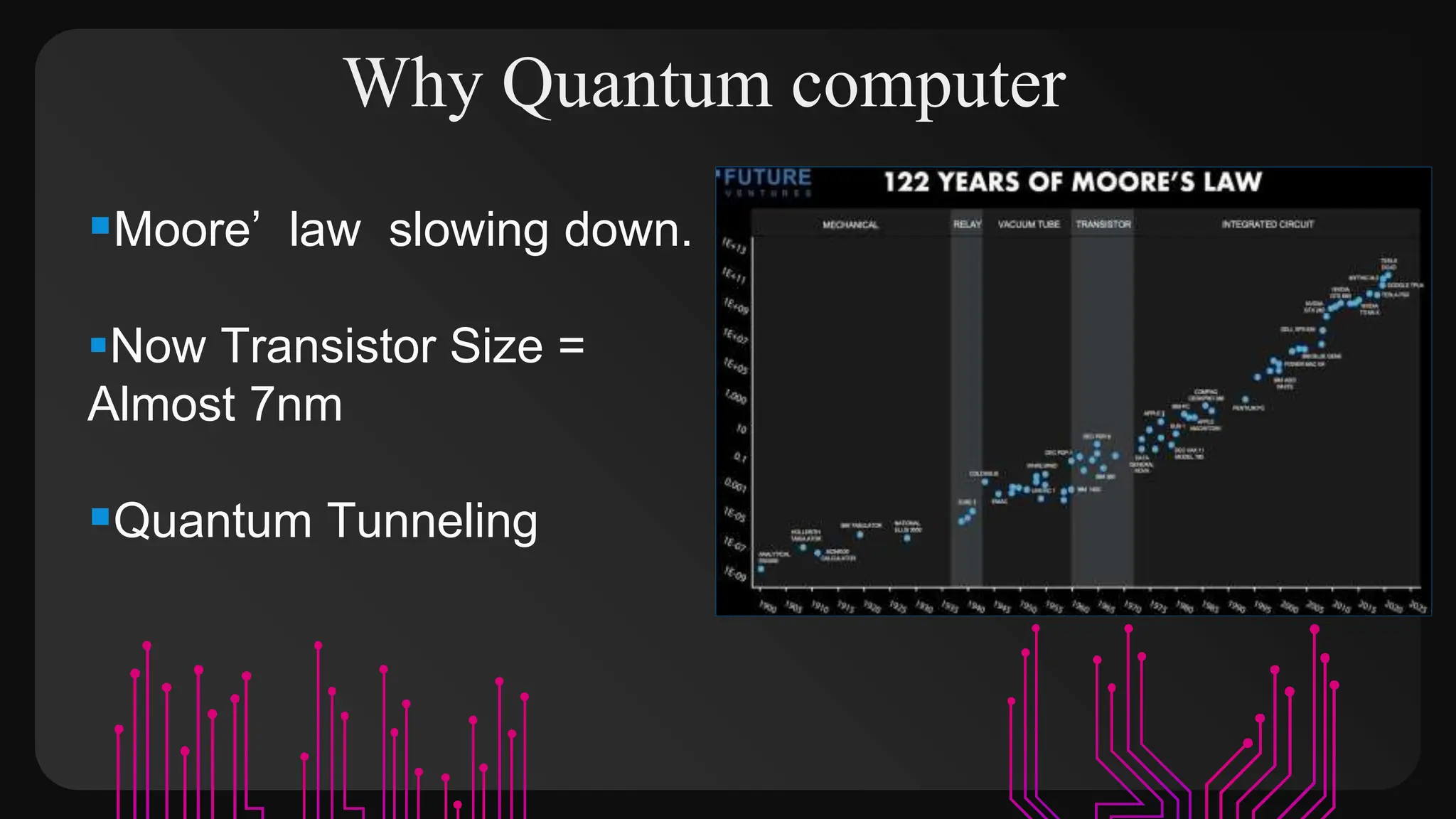 Brief Presentation on Quantum Computing.pptx