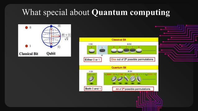 Brief Presentation on Quantum Computing.pptx