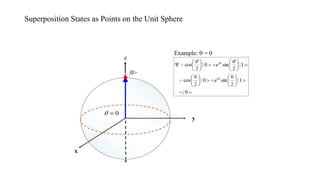 Quantum Computing - Basic Concept . | PPTX | Physics | Science