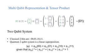 Quantum Computing - Basic Concept . | PPTX | Physics | Science