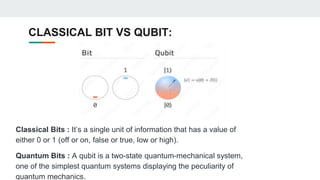 quantum computing Fundamentals and Applicaiton | PPTX | Physics | Science