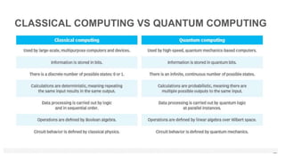 quantum computing Fundamentals and Applicaiton | PPTX | Physics | Science