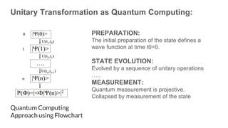 quantum computing Fundamentals and Applicaiton | PPTX | Physics | Science