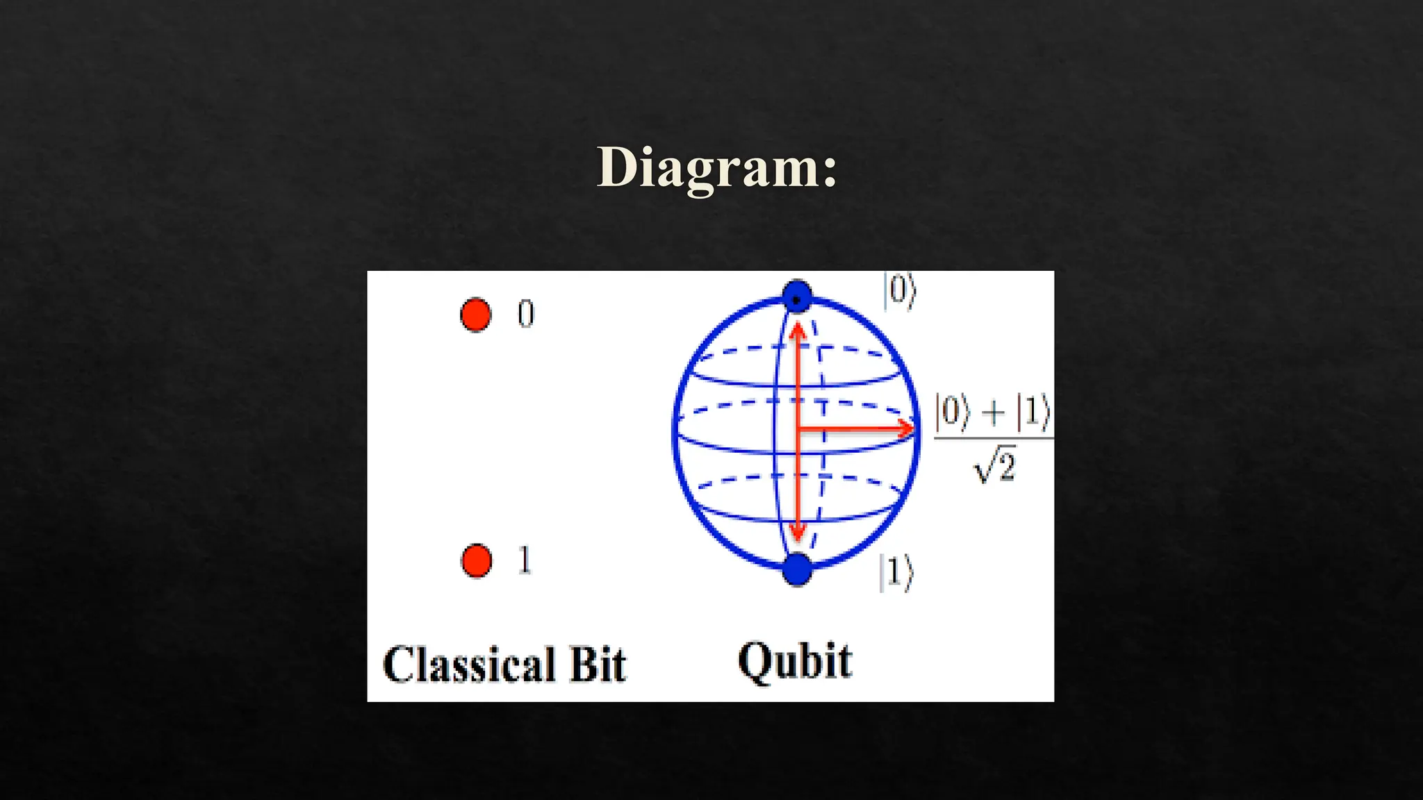 Quantum Computing and what is qbits.pptx | Free Download