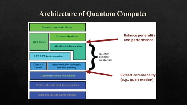 Quantum Computing and what is qbits.pptx | Free Download