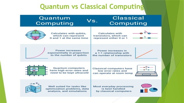 Quantum Computing the upcoming technology.pptx