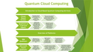 Quantum Computing the upcoming technology.pptx