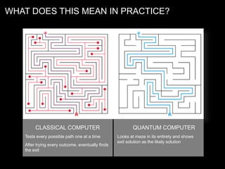 Quantum Computing: A Primer on U.S. Preparedness | PPT
