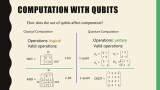 Quantum computing - A Compilation of Concepts | PPTX
