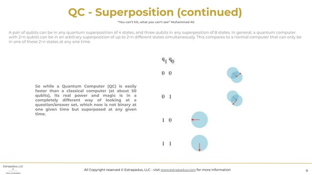 Quantum computing non technical intro | PDF