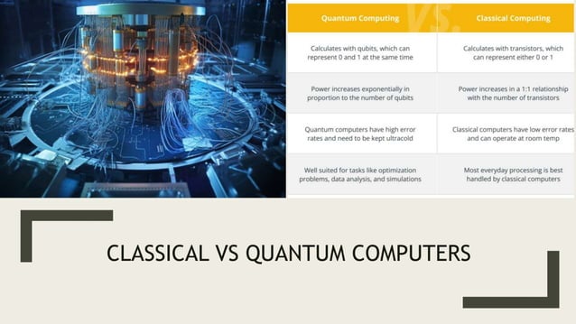 Quantum Computing | PPTX | Physics | Science