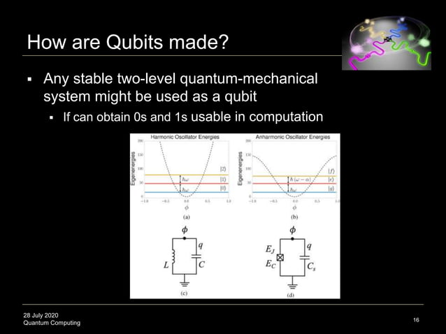 Quantum Computing Lecture 1: Basic Concepts | PPT | Physics | Science