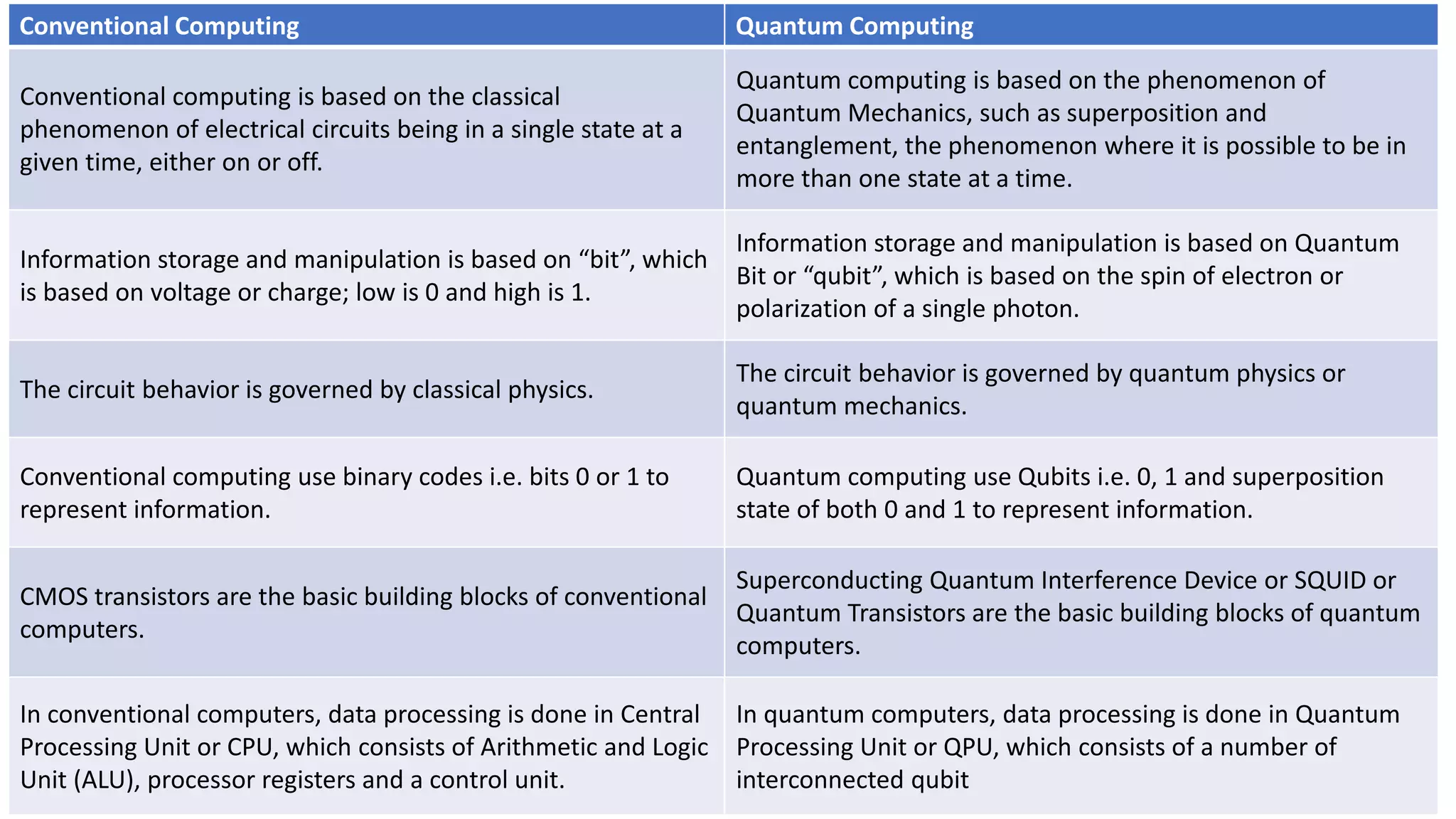 quantum computing22.pptx