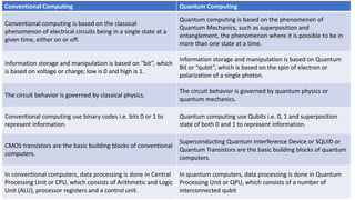 quantum computing22.pptx