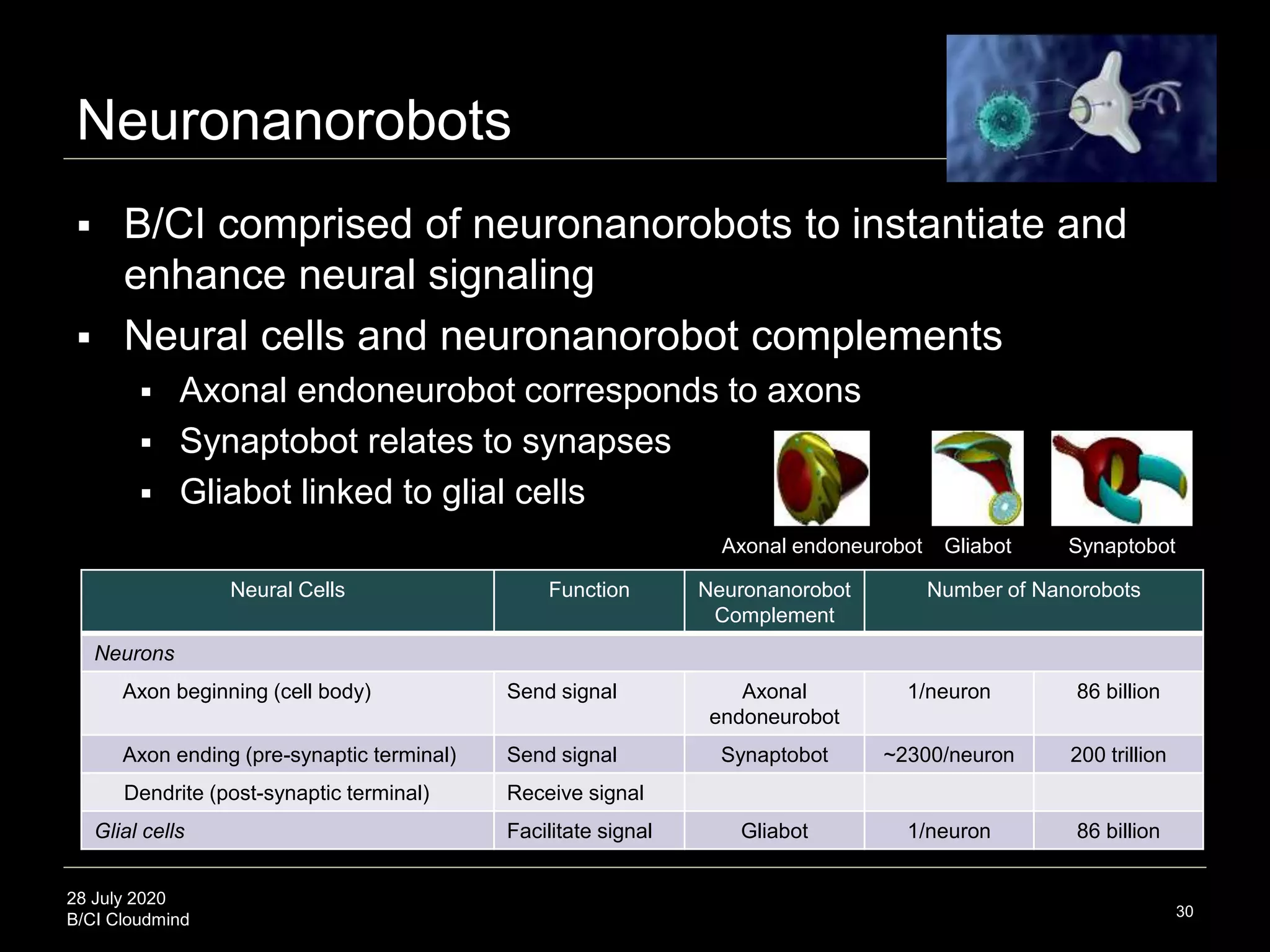 Quantum Computing Lecture 3: Application | PPT