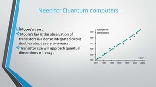 Quantum computing ajay.pptx | Physics | Science