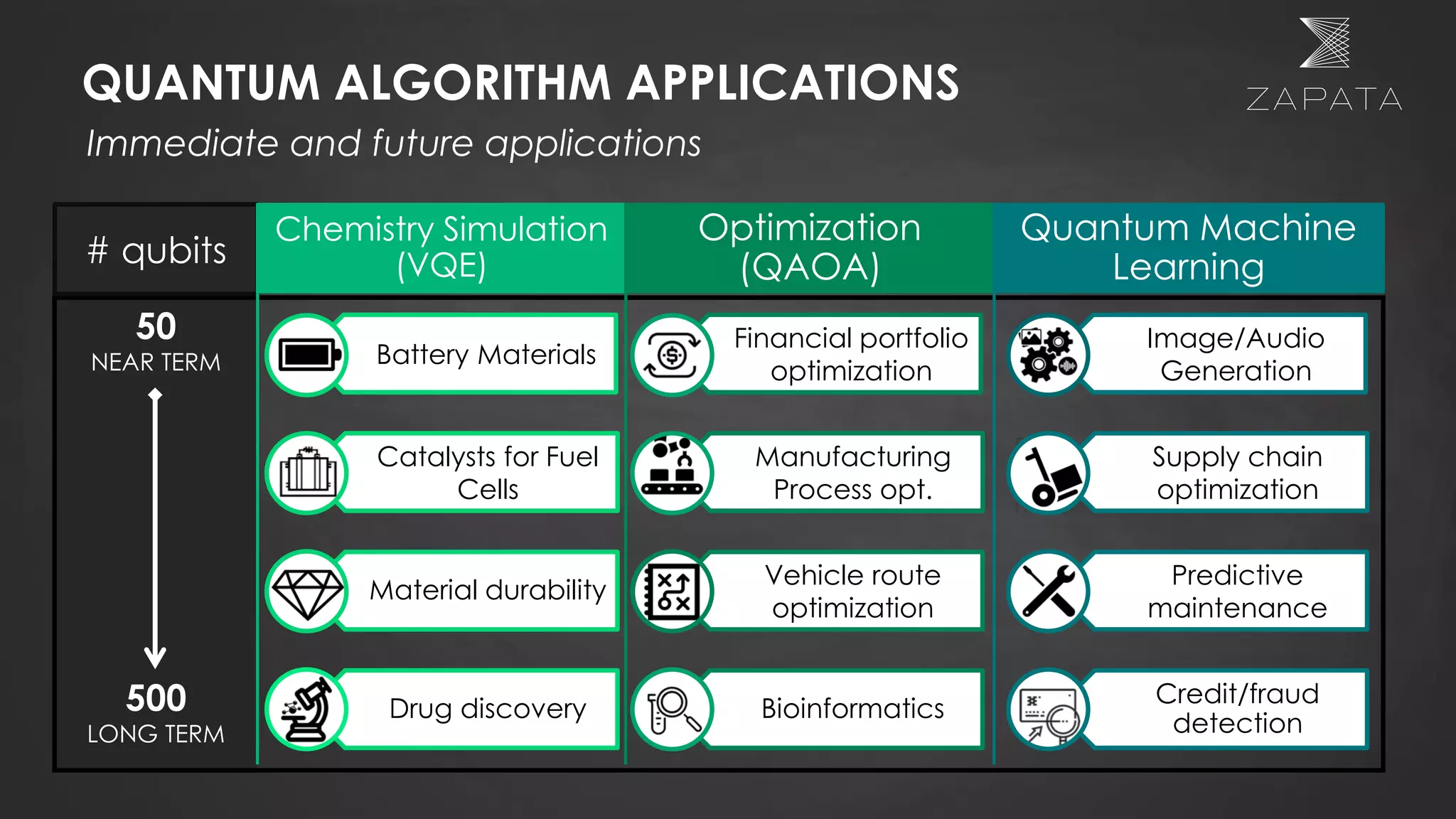 Quantum Computing Algorithm And New Business Applications Ppt