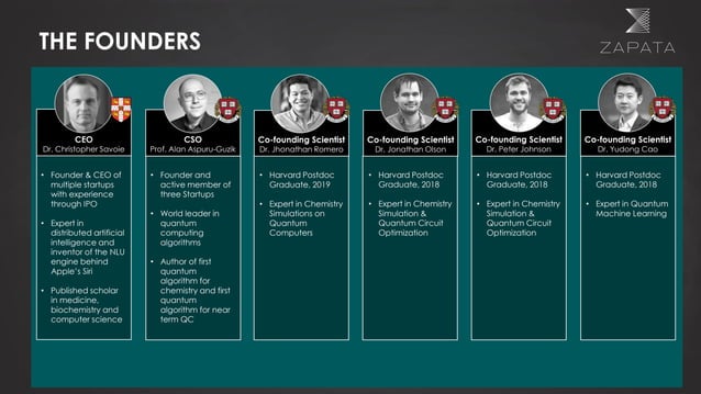 Quantum Computing Algorithm And New Business Applications Ppt