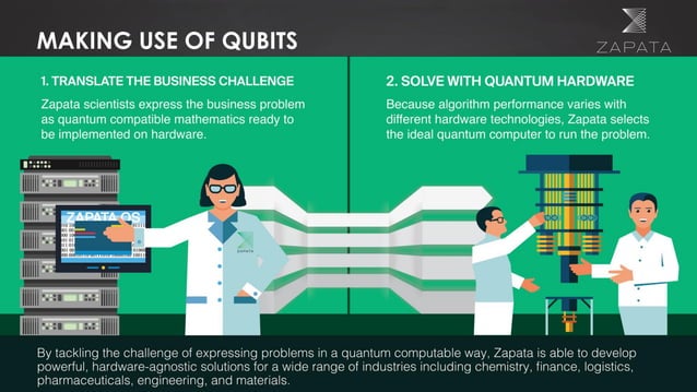 Quantum Computing Algorithm And New Business Applications Ppt