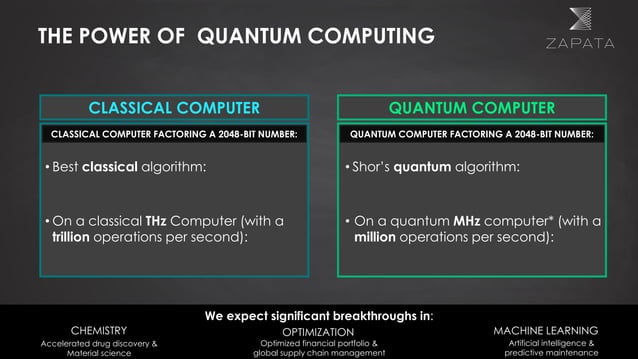 Quantum Computing Algorithm And New Business Applications Ppt