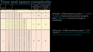 Quantum Computing and Java QC API—Strange | PDF