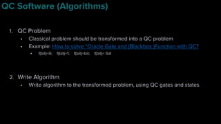 Quantum Computing and Java QC API—Strange | PPT