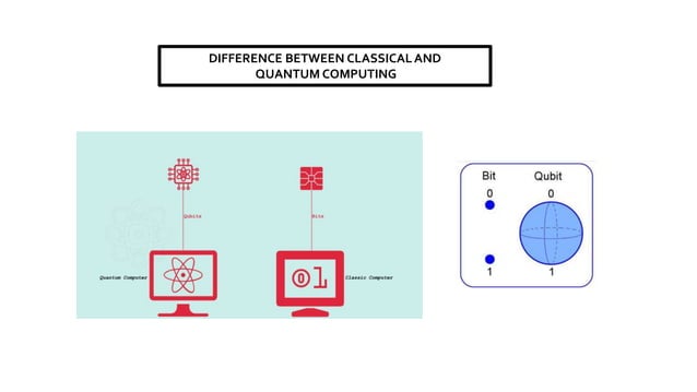 QUANTUM COMPUTING APPLICATION.pptx | Physics | Science