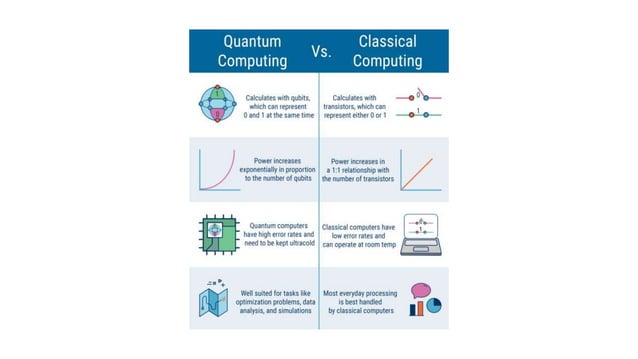 Quantum Computing Applicationpptx Physics Science
