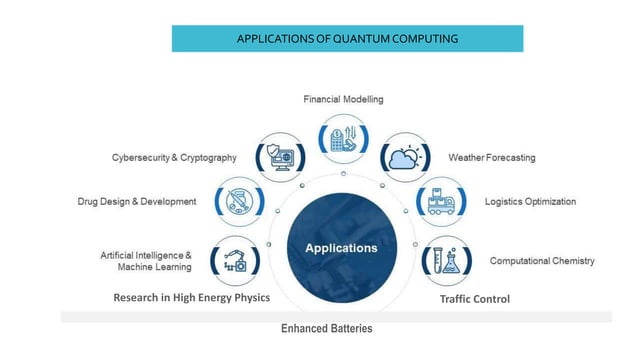 QUANTUM COMPUTING APPLICATION.pptx | Physics | Science