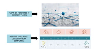 QUANTUM COMPUTING APPLICATION.pptx