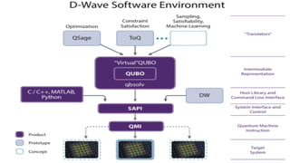 Quantum Computing Architectures - A Quick Reference | PPT