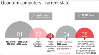 Quantum Computing Architectures - A Quick Reference | PPT