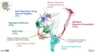 Quantum Computing Architectures - A Quick Reference | PPT