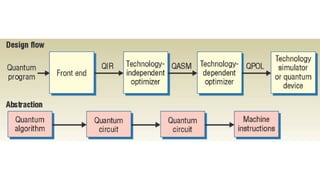 Quantum Computing Architectures - A Quick Reference | PPT