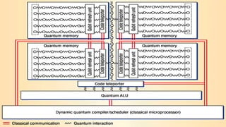 Quantum Computing Architectures - A Quick Reference | PPT
