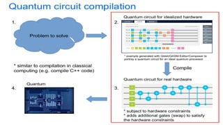 Quantum Computing Architectures - A Quick Reference | PPT