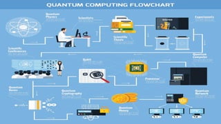 Quantum Computing Architectures - A Quick Reference | PPT