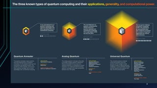 Quantum Computing by Elisha.pptx