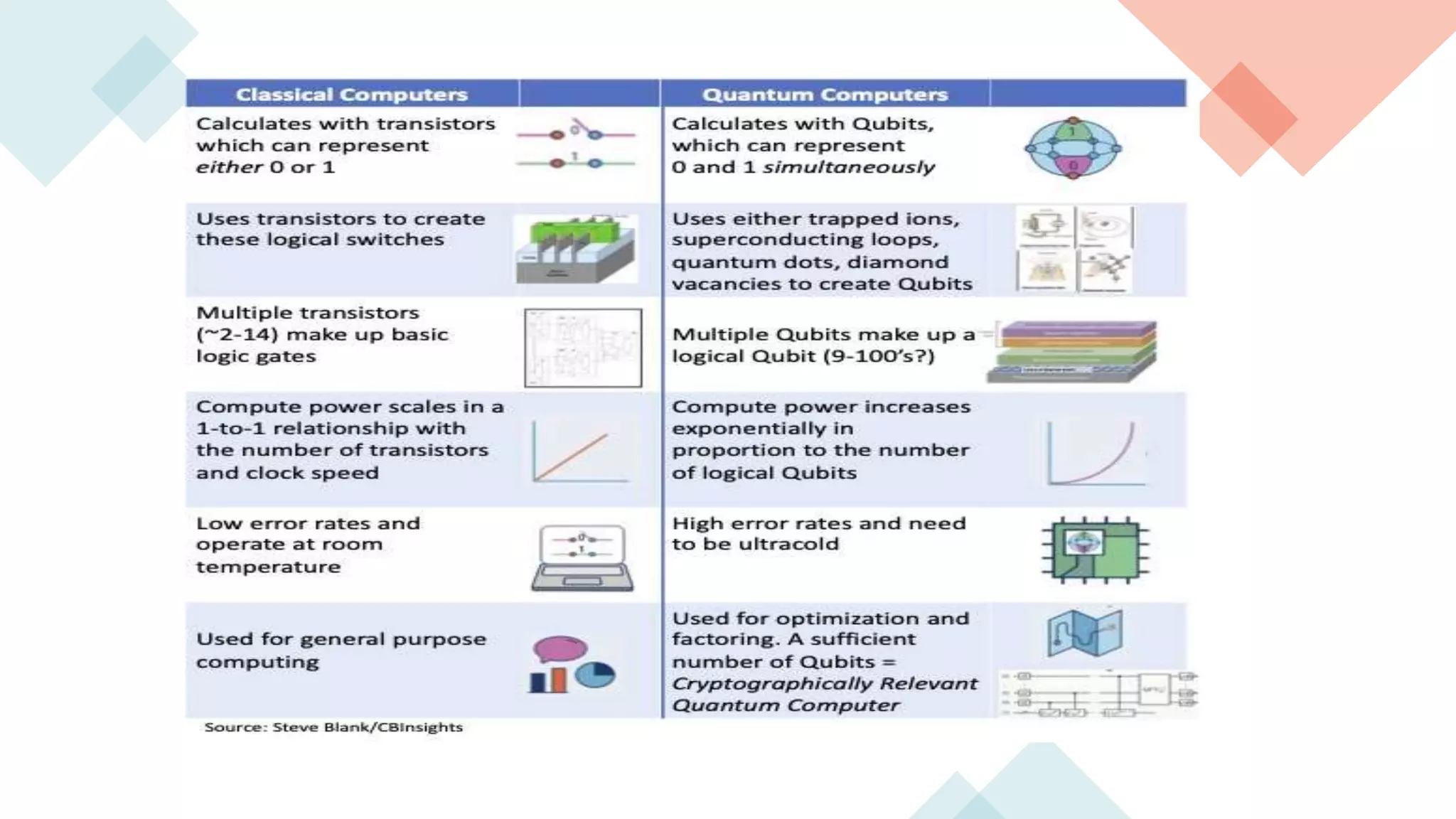 Quantum Computing Explained | PPTX