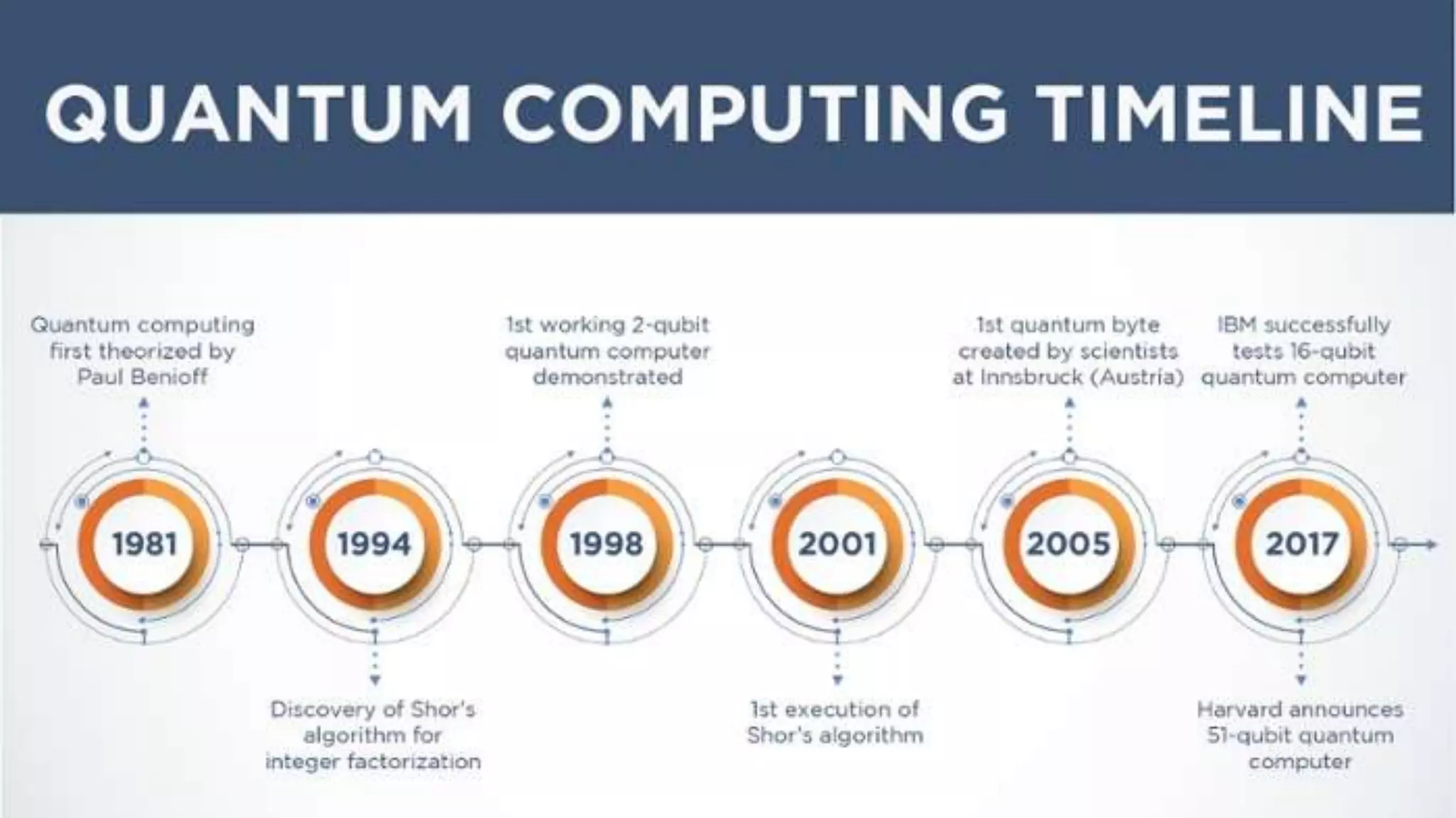 Quantum Computing Explained | PPTX