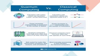 Quantum Computing Explained | PPTX