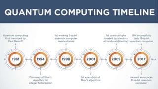 Quantum Computing Explained | PPTX