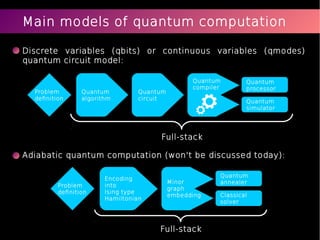 Quantum computing for CS students: open source software | PPT