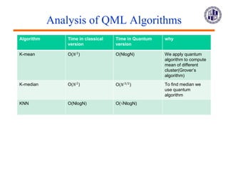 Quantum computing in machine learning | PPTX