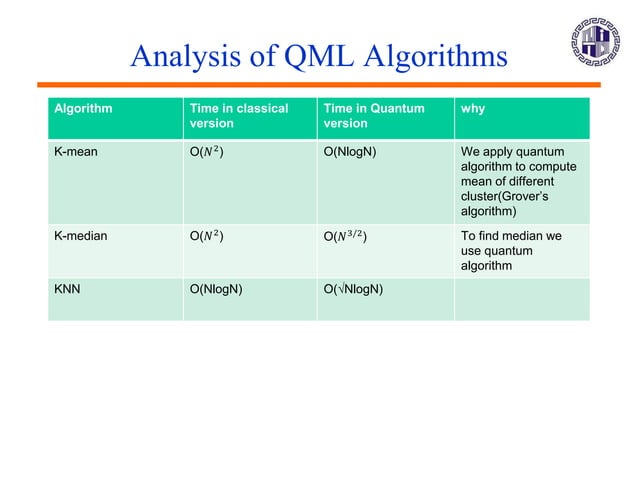 Quantum computing in machine learning | PPTX | Physics | Science