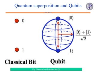 Quantum computing in machine learning | PPTX