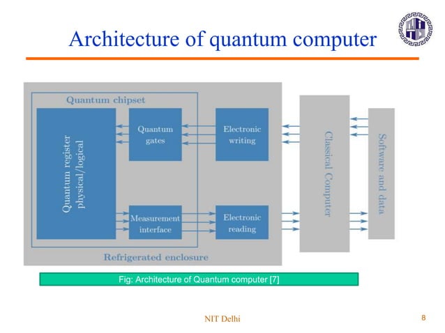 Quantum computing in machine learning | PPTX | Physics | Science