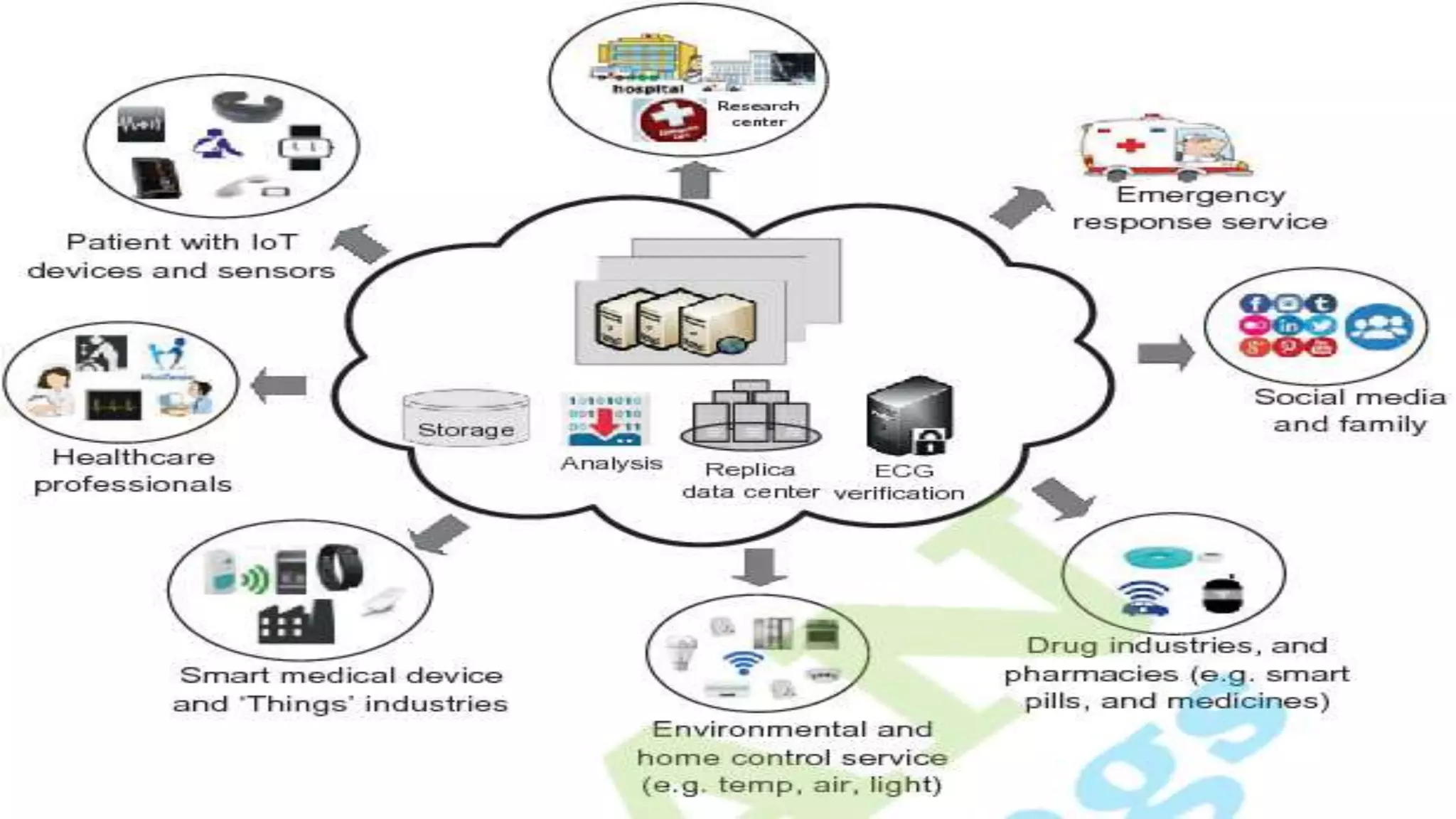 Quantum computing in medical technology | PPTX