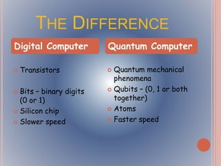 Quantum computing | PPT